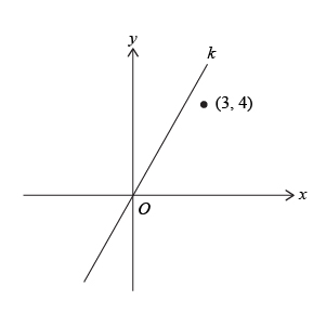 The slope of line k 1 • PrepScholar GRE
